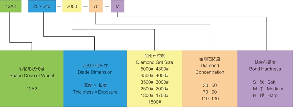 Dicing blade for semiconductor wafer