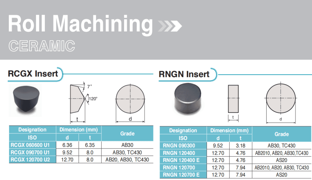 Ceramic inserts for roll industry